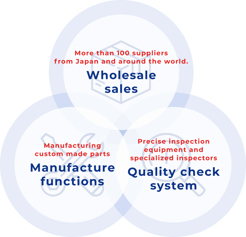 About YMD｜Company information of YMD, Inc(Nagoya-shi,Aichi)